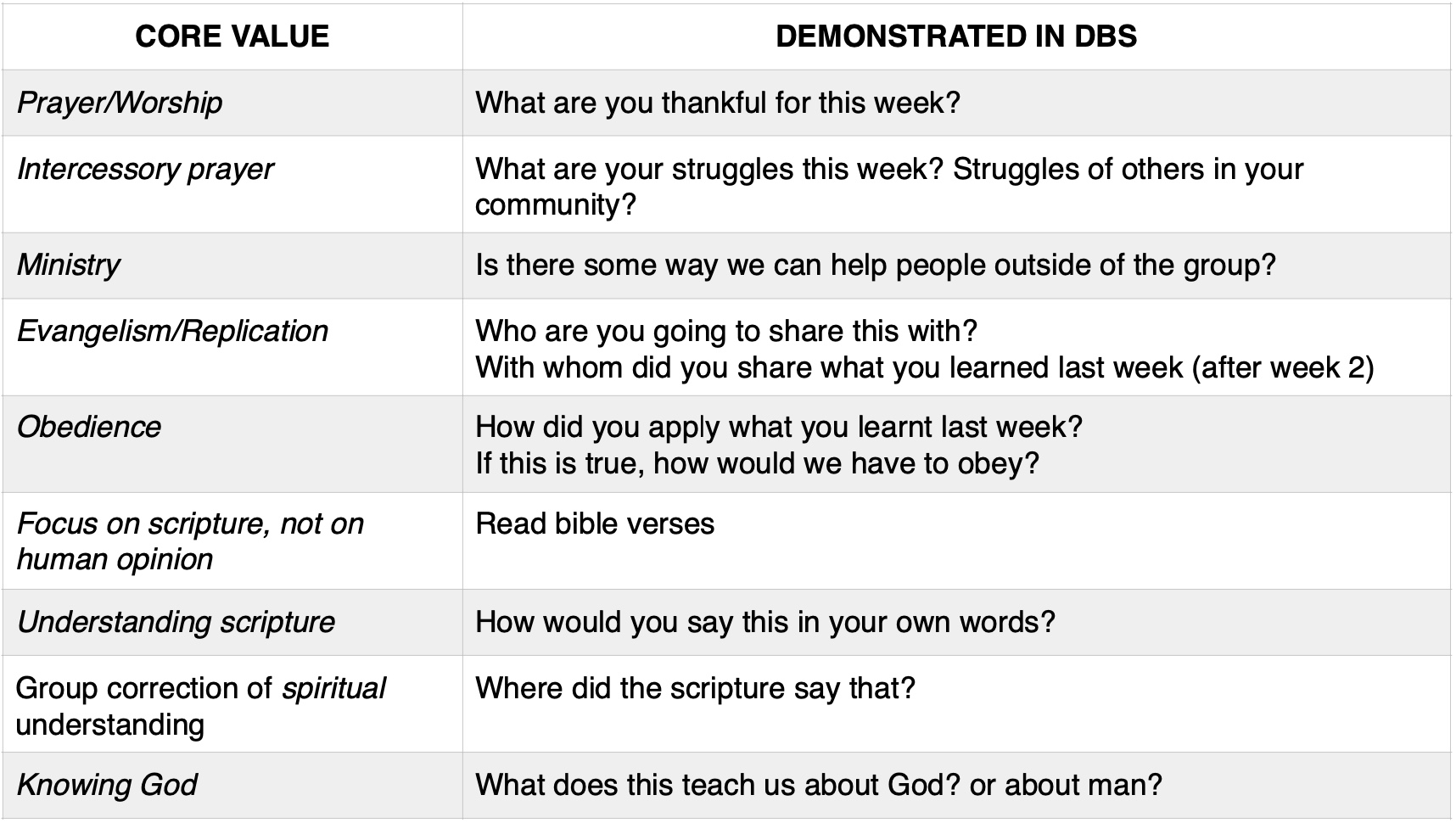 70. David Watson #3 - The Values Behind Discovery Groups - Praxeis